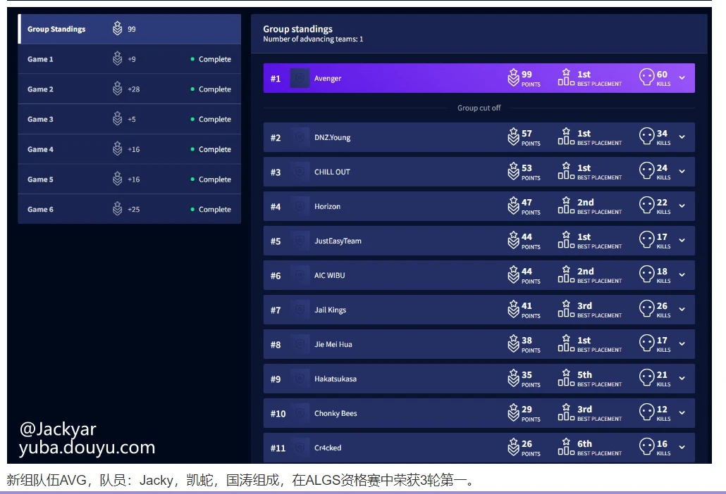 [CNAPEX人物誌]Jacky张梓杰篇（上篇） - 哔哩哔哩