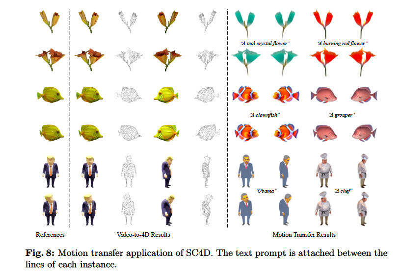华科与阿里达摩院联合发布”SC4D：稀疏控制的Video-To-4D生成和动作迁 - 哔哩哔哩