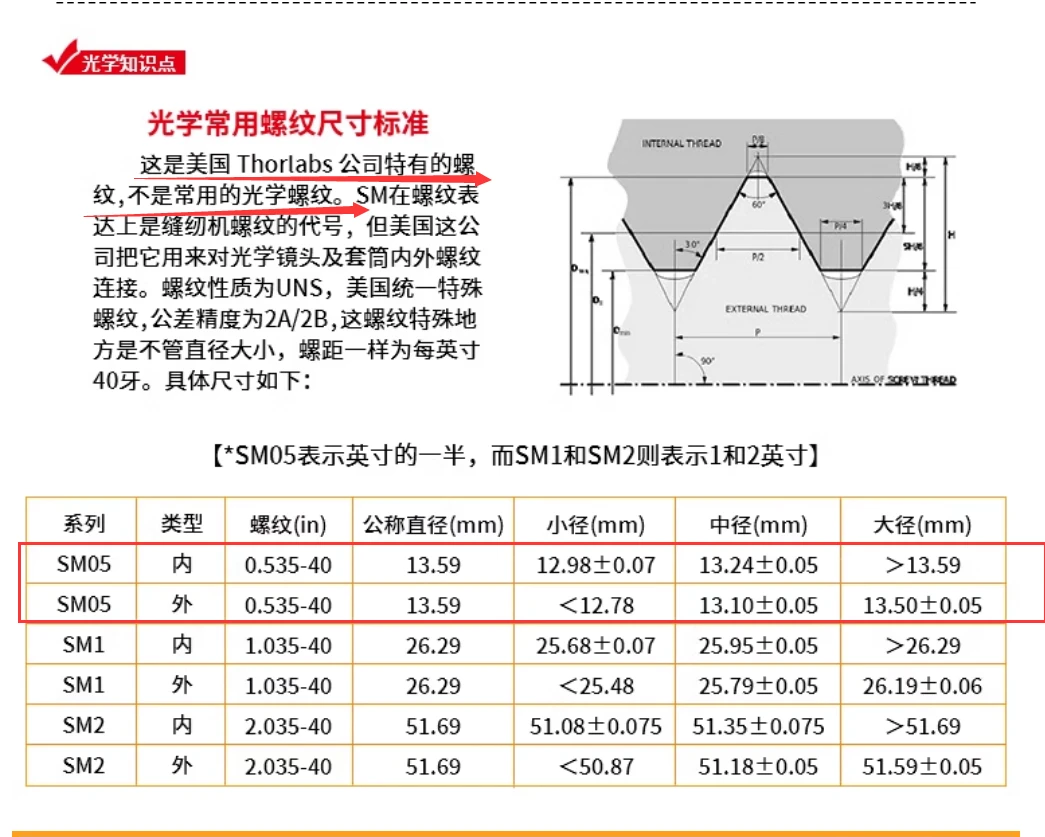 光学常用螺纹尺寸标准 - 哔哩哔哩