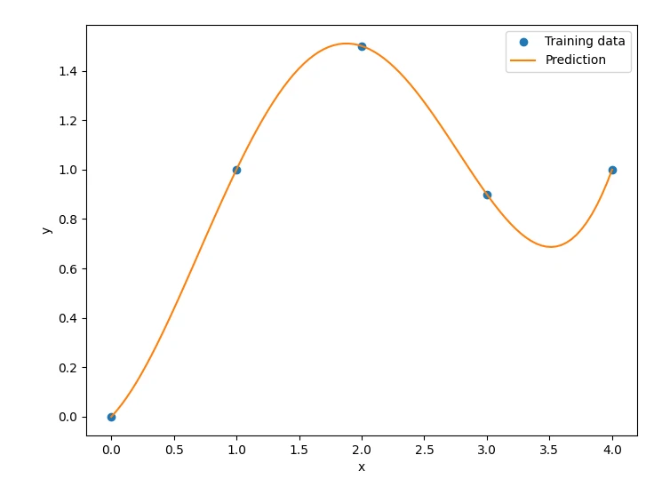 SMT之径向基函数 - 哔哩哔哩