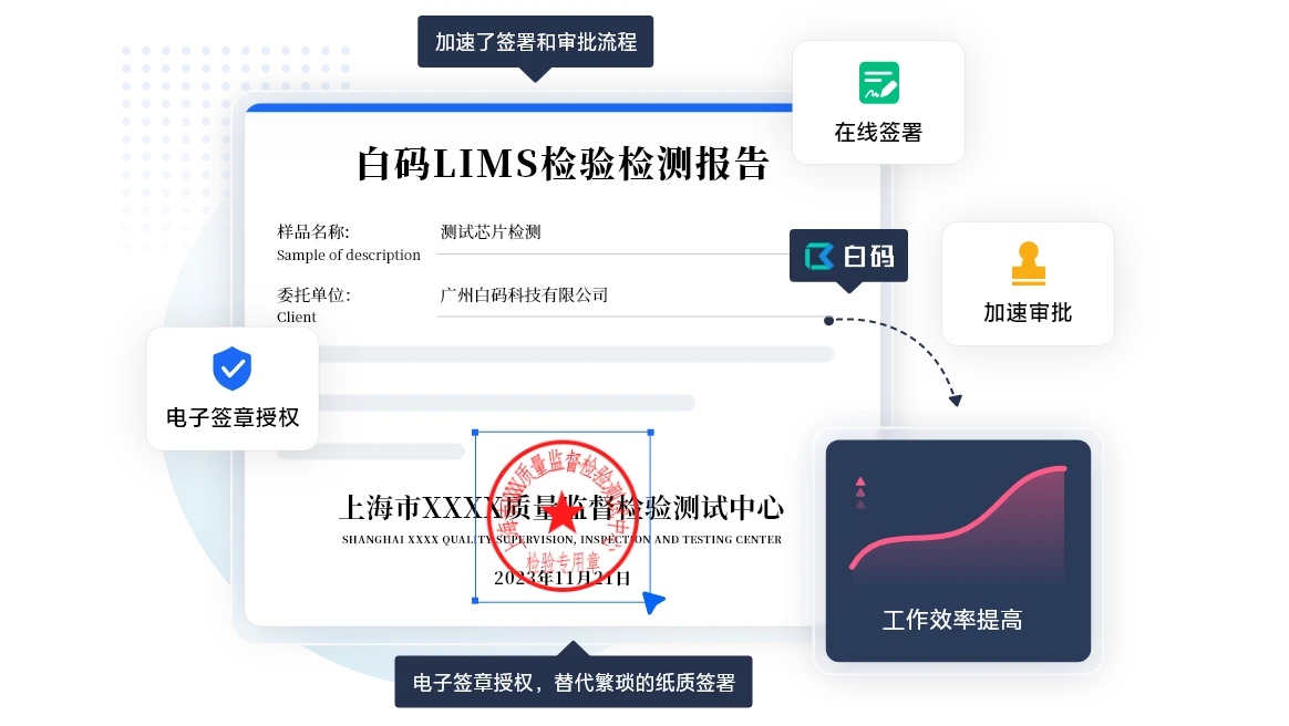 实验室数据管理:重要性、常见问题和有效工具 哔哩哔哩