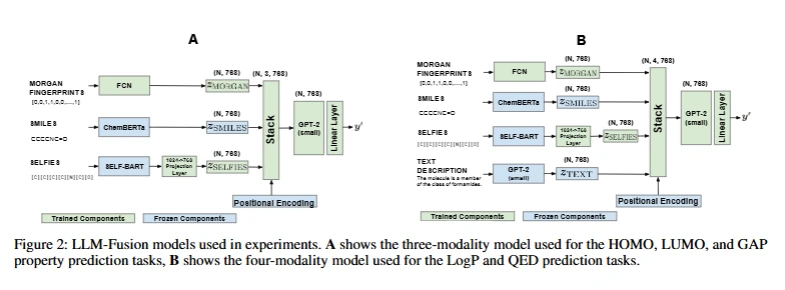 多模态大模型杀疯了！性能提升70%，跨模态检索的“硬核”突破！ - 哔哩哔哩
