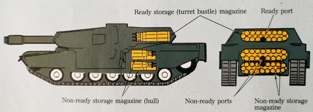FTMA140毫米坦克滑膛炮项目 - 哔哩哔哩