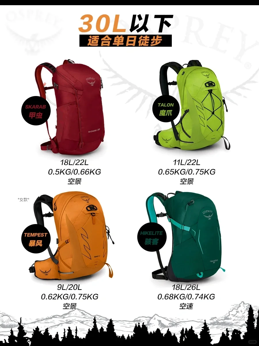 户外装备：最强背包小鹰买哪只？Osprey17大系列25个尺寸大全！ - 哔哩哔哩
