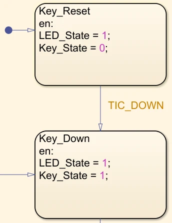 使用Simulink学习STM32-(4)状态机(Stateflow)实现按键控制LED - 哔哩哔哩