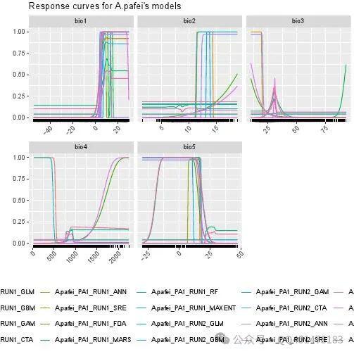 基于R语言平台Biomod2模型的物种分布建模与可视化分析教程（发文利器）2024 - 哔哩哔哩