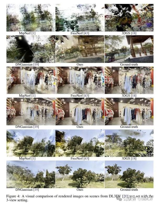 NeurlPS'24开源！3DGS-Enhancer：利用扩散先验增强无界3D GS！ - 哔哩哔哩