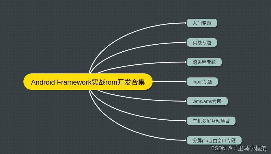 hal深入剖析之aidl实战-android framework车机车载手机系统开发 - 哔哩哔哩