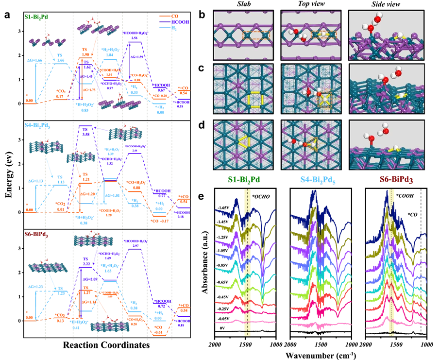 武汉纺织大学陈嵘教授团队Nat Commu：有序Bi-Pd金属间化合物的原子级可控合成，助力揭 - 哔哩哔哩