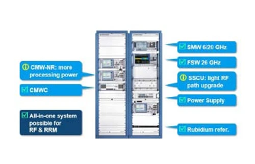 罗德与施瓦茨 5G终端测试平台解决方案 - 哔哩哔哩