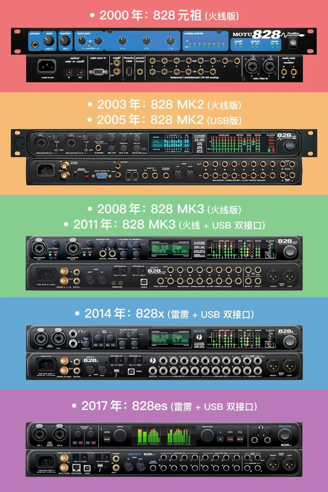 【叉烧网·评测】回归初心, 第六代 MOTU/马头 828 专业声卡拆解实测 - 哔哩哔哩