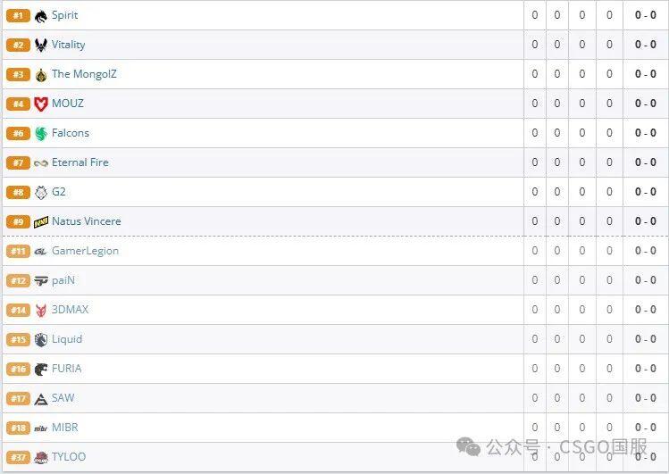 世界排名118又如何？TYLOO力战三图成功晋级！ - 哔哩哔哩