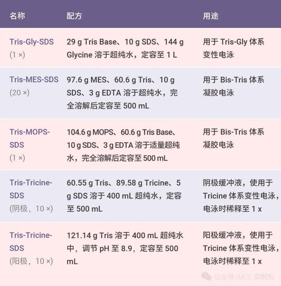 牢记基本功! 实验室的各类培养液 & 缓冲液怎么配? (配方分享) | MCE - 哔哩哔哩