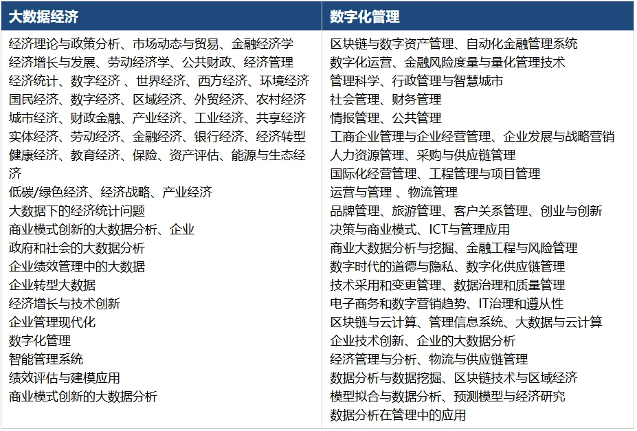 【经管专题会议】第五届大数据经济与数字化管理国际学术会议（BDEDM 2026） - 哔哩哔哩