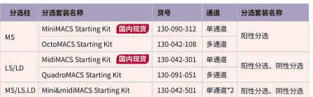 CD56/NK细胞磁珠分选保姆级Protocol，避坑细节全写满，看这篇就够了！ - 哔哩哔哩