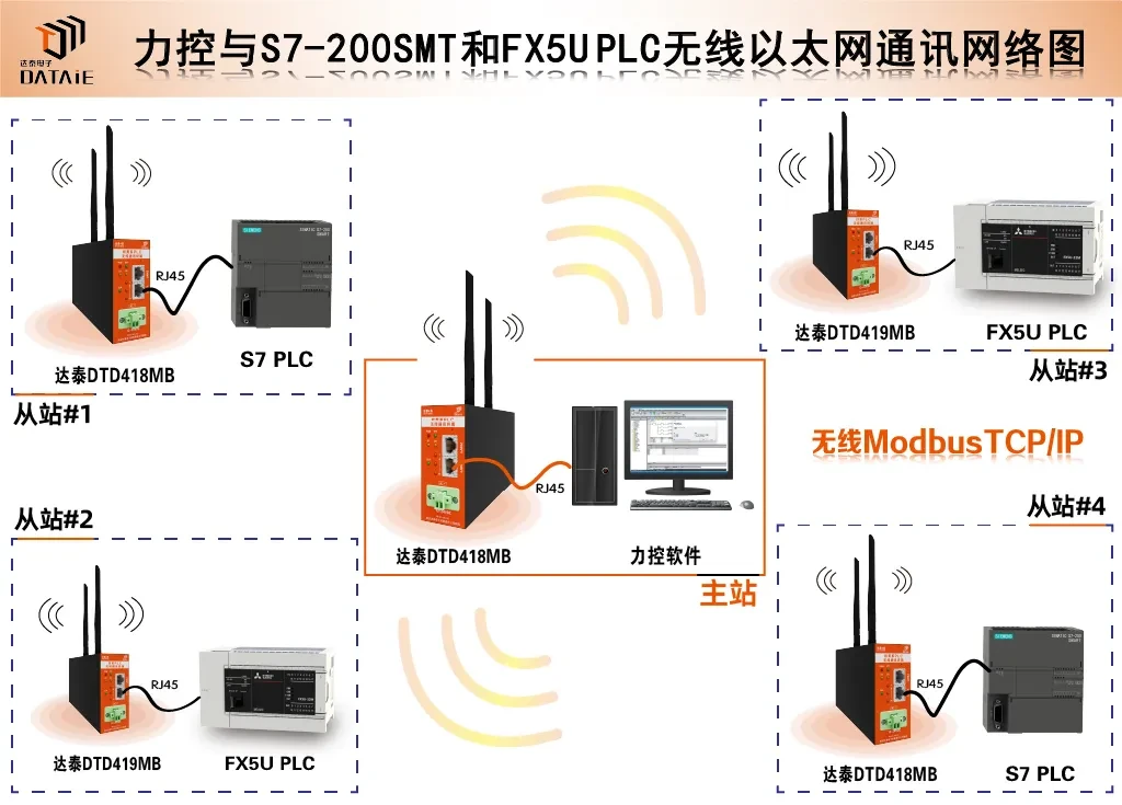 Modbus调试软件--modbuspoll、modscan和modsim详解 - 哔哩哔哩
