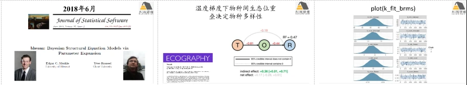 Nature、Ecology主流期刊经典结构方程模型（SEM）案例 - 哔哩哔哩