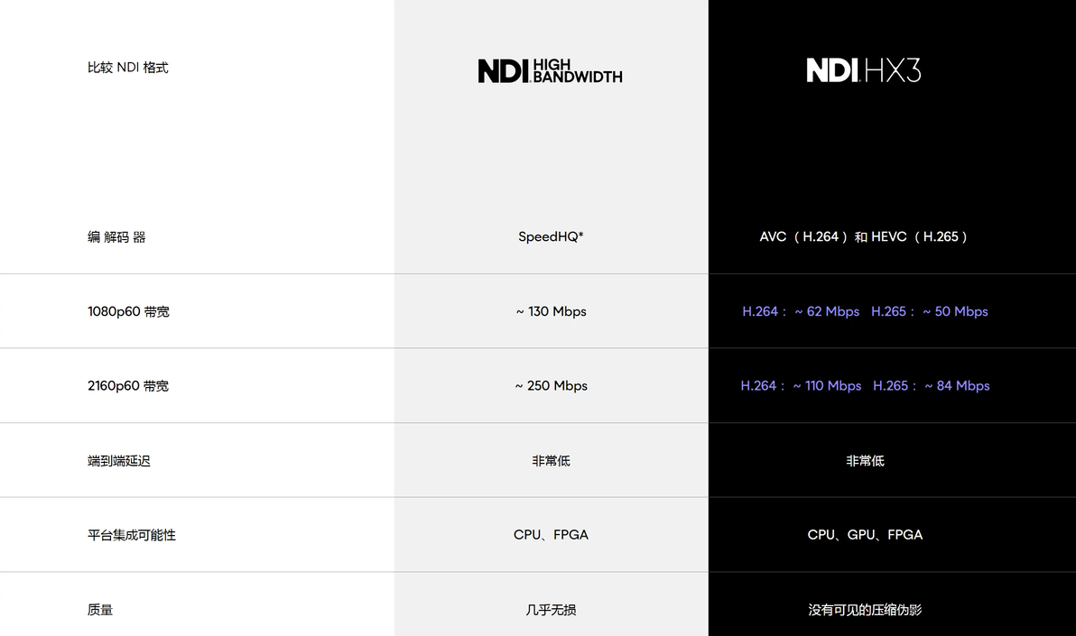NDI是什么？一文读懂！ - 哔哩哔哩
