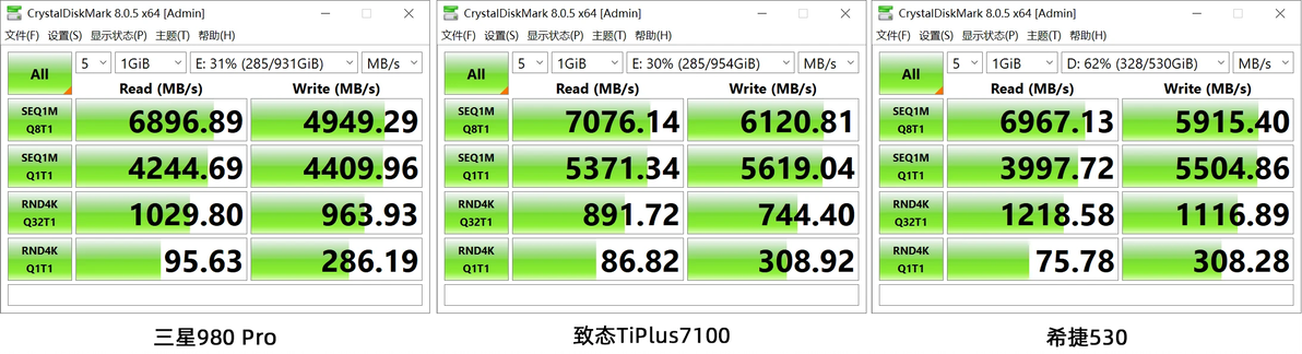 谁才是高水准SSD性能战士？市售五款TLC颗粒1TB容量固态硬盘横评 - 哔哩哔哩