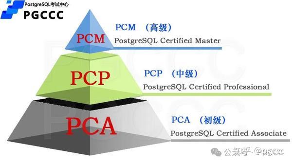 PGCCC|【PostgreSQL】PCA认证考试大纲以及认证指南 - 哔哩哔哩
