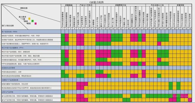 IQC、IPQC、FQC、OQC质检员如何晋升？对应的质量工程师岗位有哪些？ - 哔哩哔哩