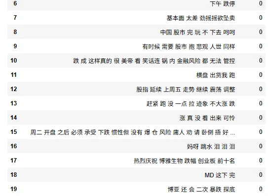 《深入浅出Python量化交易实战》第十二章(全)股评文本情感分析 - 哔哩哔哩