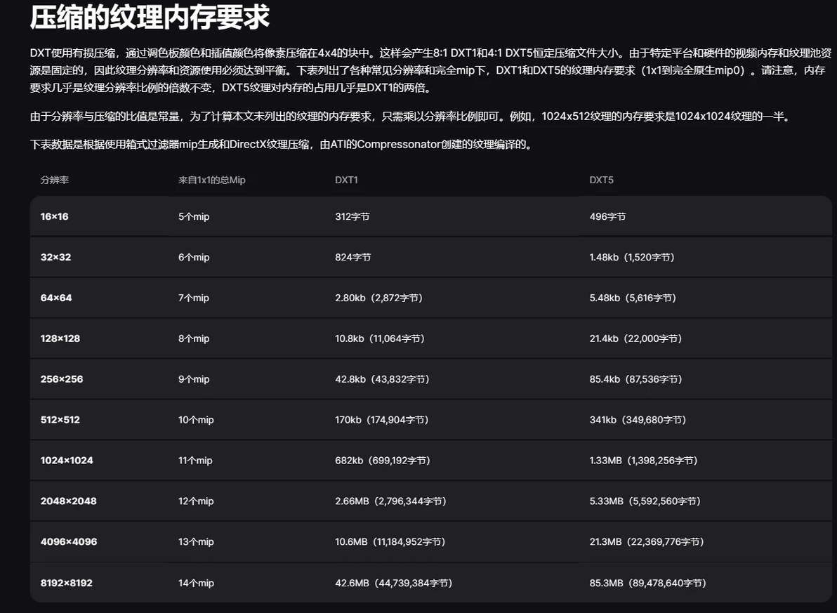 虚幻UE5导入DDS格式贴图出现的问题解决 - 哔哩哔哩