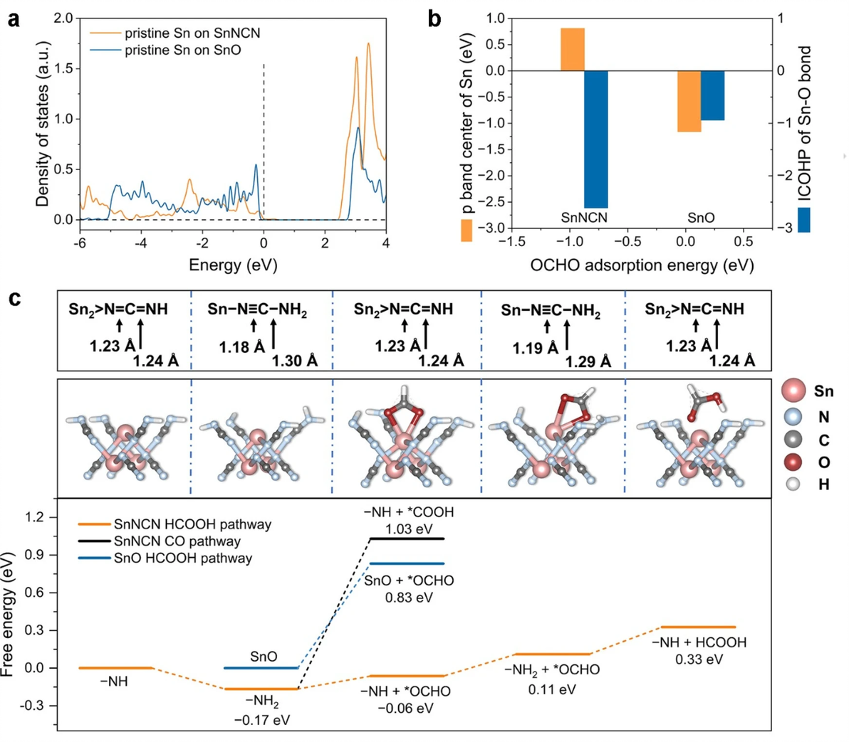 电催化CO2RR最新Angew. - 哔哩哔哩