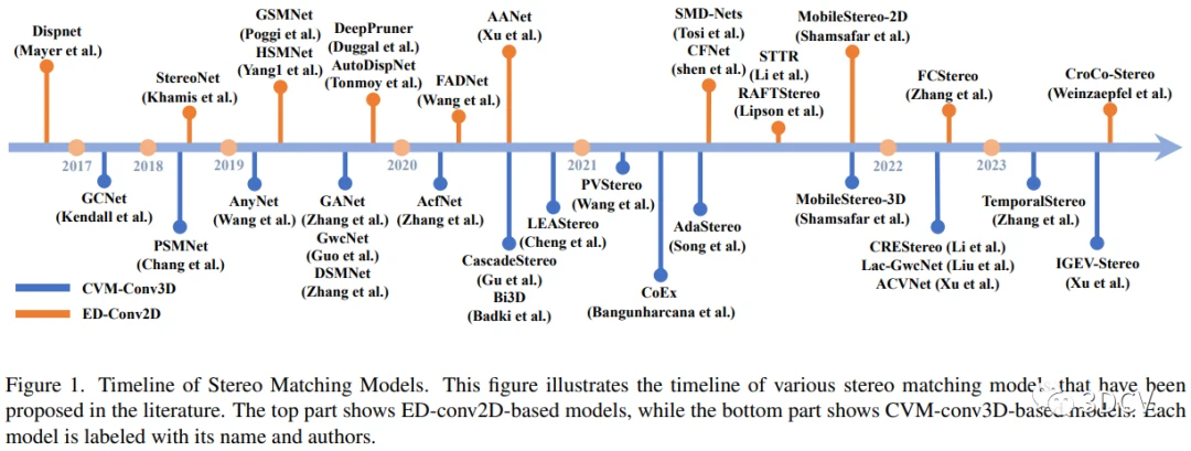 重磅发布！OpenStereo：开创双目立体匹配的新纪元 - 哔哩哔哩