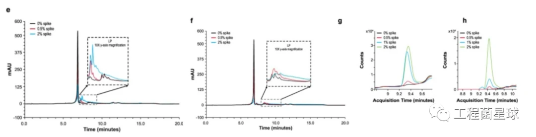 【耀文解读】基于IP-RP-HPLC分析mRNA疫苗中的杂质：脂质 mRNA加合物 - 哔哩哔哩