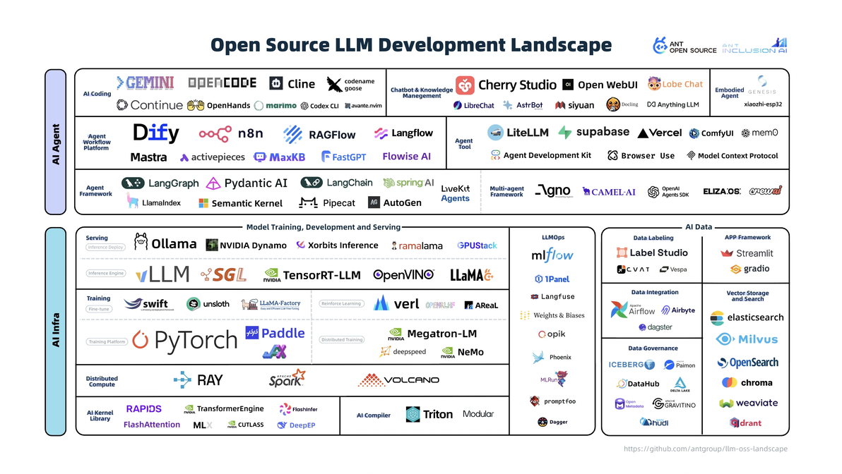 MaxKB和1Panel项目进入“2025年大模型开源开发生态全景图” - 哔哩哔哩