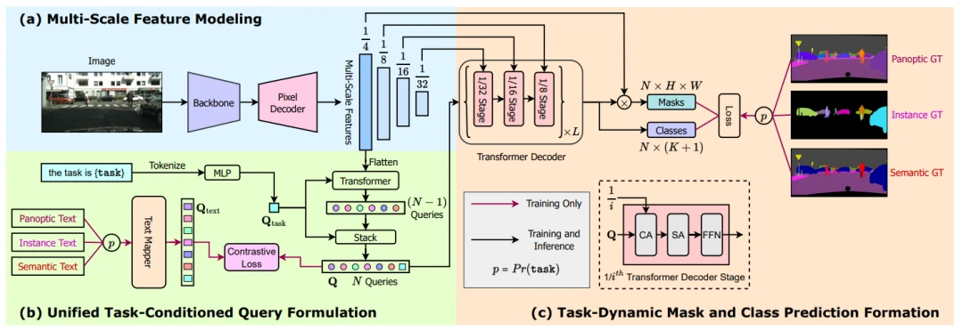 14篇最新Transformer热门论文！涵盖注意力机制、架构改进、适用性扩展等 - 哔哩哔哩