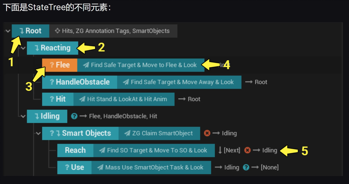 UE5 StateTree(状态树)的一些重要基础信息 - 哔哩哔哩