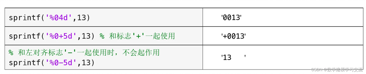 第6章 6.1.1 文本格式化 sprintf函数（MATLAB入门课程） - 哔哩哔哩