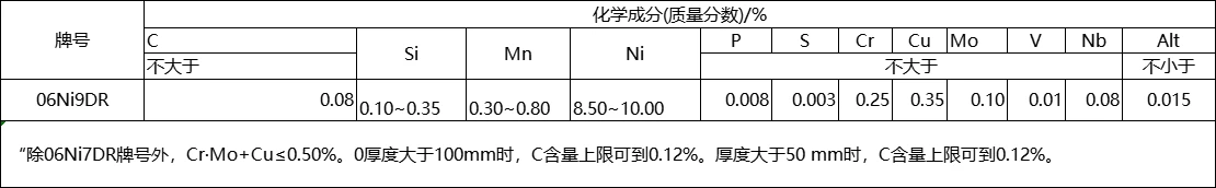 06Ni9DR（9Ni钢）-196°C低温冲击机械性能及材质说明 - 哔哩哔哩