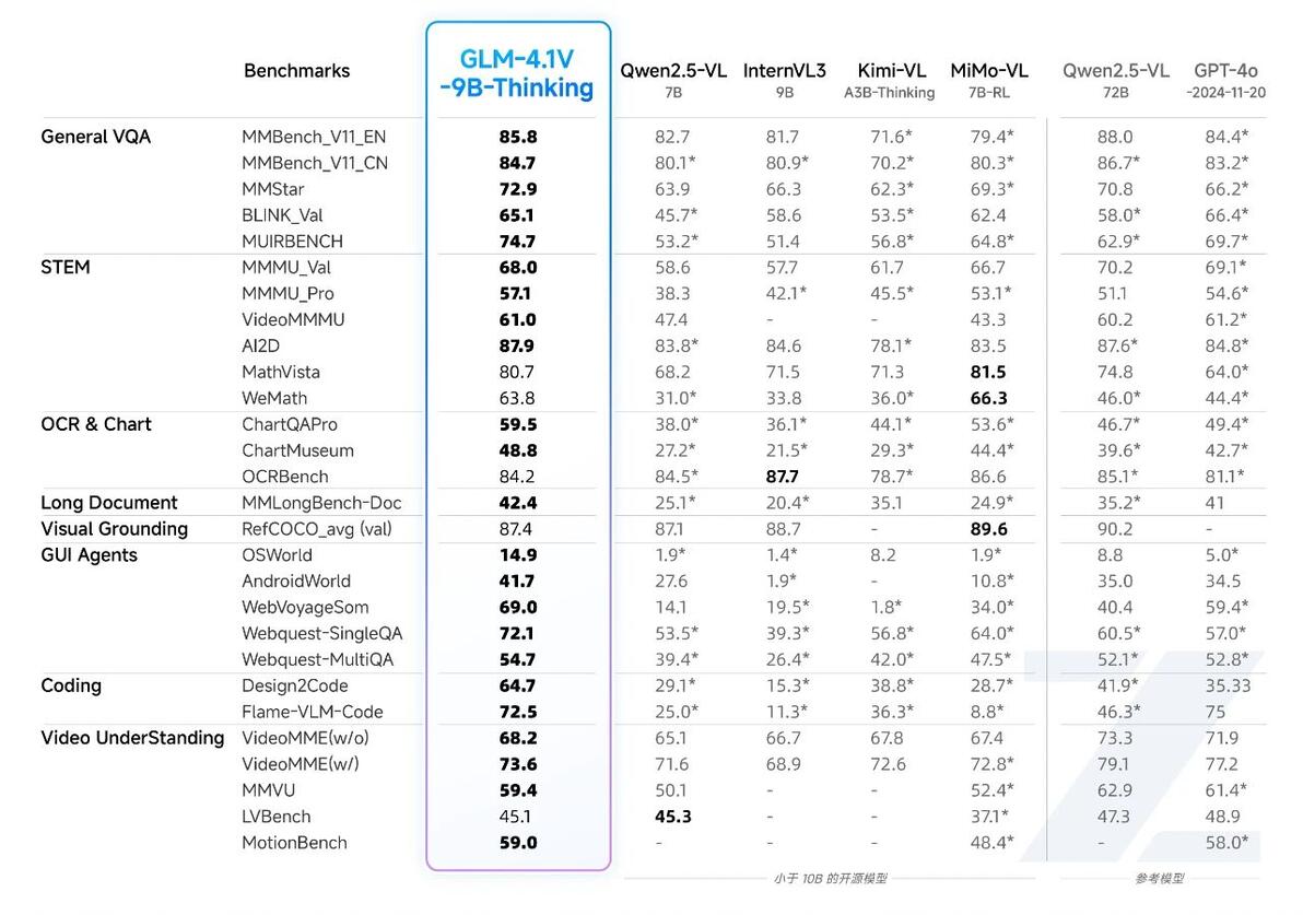 GLM-4.1V-Thinking 模型开源 - 哔哩哔哩