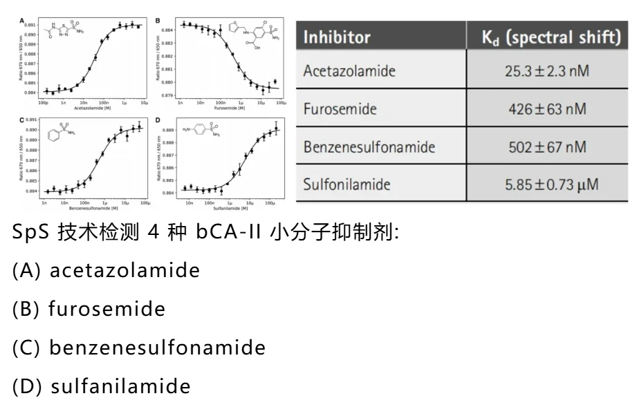 MST 分子互作技术同门力作：光谱位移 Spectral Shift - 哔哩哔哩