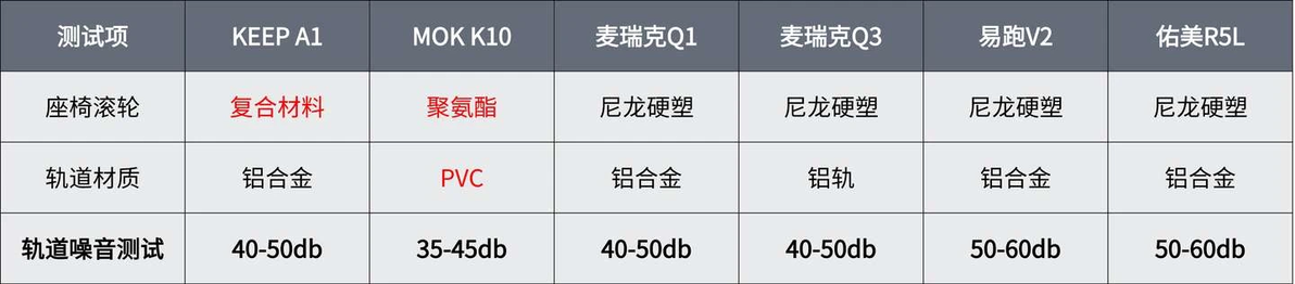 6大划船机品牌对比测评！麦瑞克/MOK/Keep/佑美划船机到底怎么样？哪款品质更好？ - 哔哩哔哩