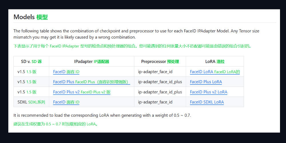 Controlnet 最新动态！6款超好用的新模型解析（附下载） - 哔哩哔哩