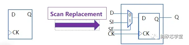 DFT名词扫盲（十）之Scan Insertion - 哔哩哔哩