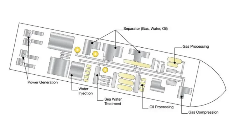 FPSO知识——从船体到上部模块的工作原理 - 哔哩哔哩