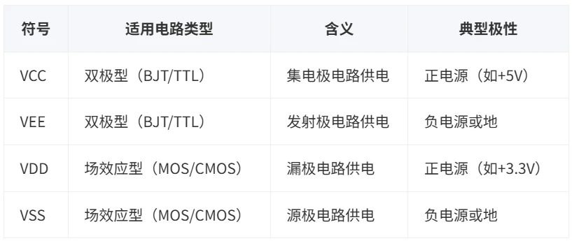 在电子电路中，VCC、VDD、VEE、VSS 等符号标识有什么区别和意义 - 哔哩哔哩