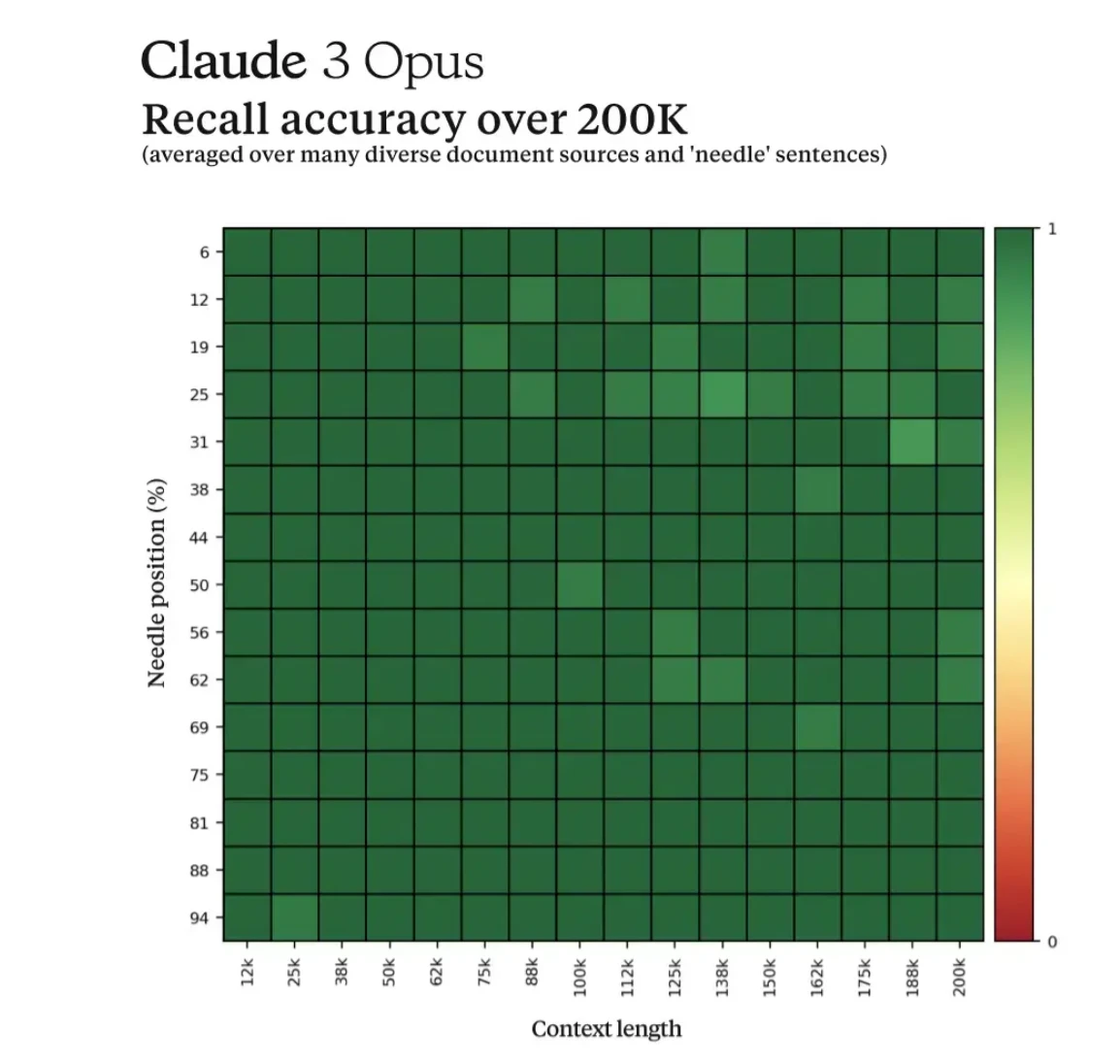 Claude 3大揭秘：超越GPT-4的未知黑科技！小白也能看懂！（附使用教程） - 哔哩哔哩
