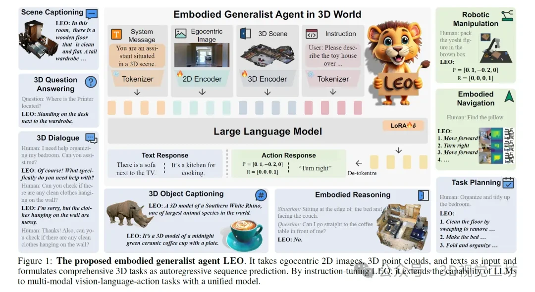 ICML'24开源 | LEO：首个三维世界中的具身通用智能体 - 哔哩哔哩