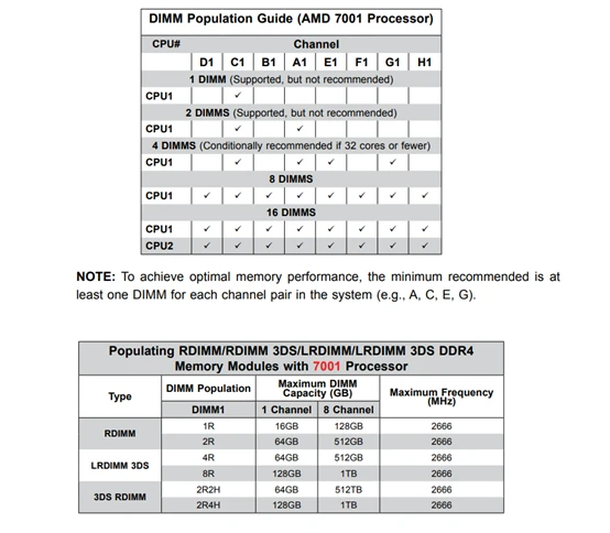 双路7532 + 超威H11DSI-NT装机 - 哔哩哔哩