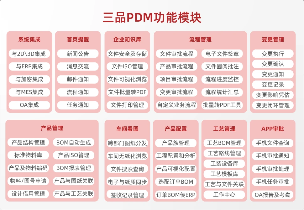 什么是PDM管理系统？PDM系统介绍、功能、优势、适用场景解析 - 哔哩哔哩