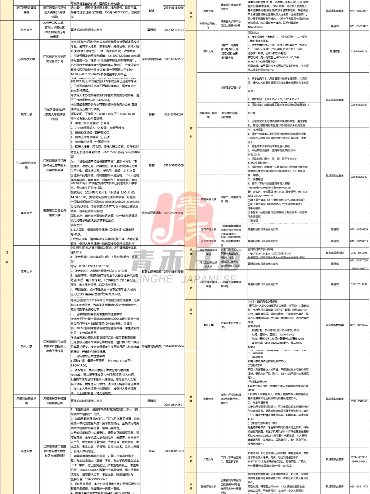 7月日语能力考JLPT证书和成绩单领取攻略 - 哔哩哔哩