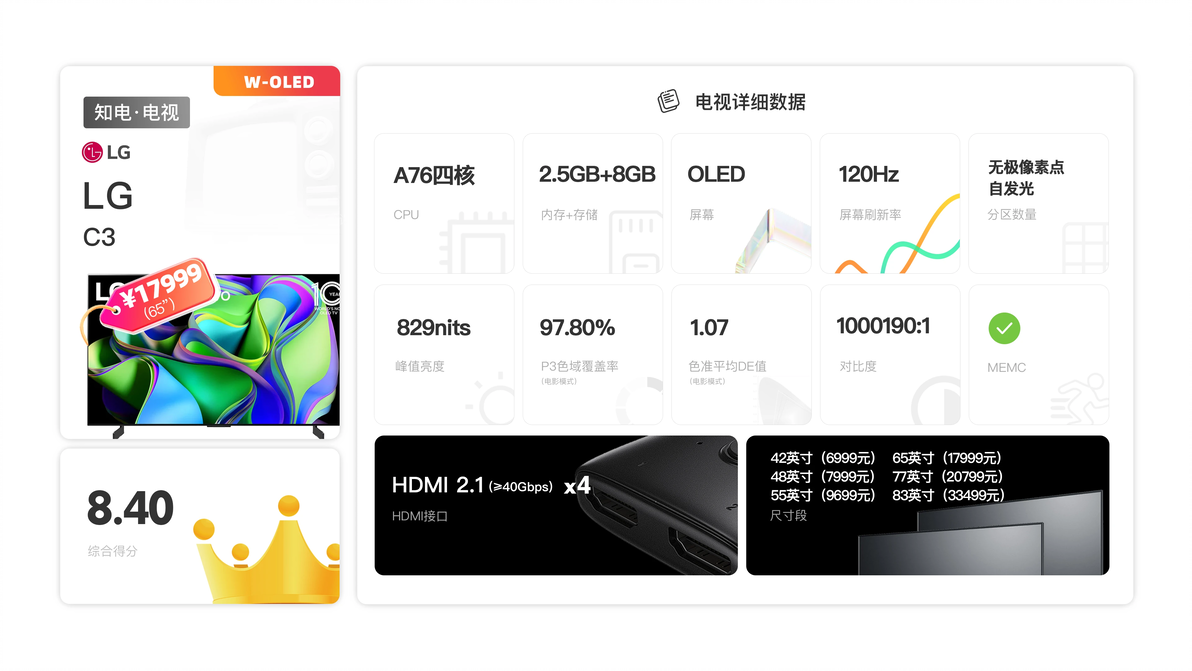 2024年电视终极选购指南：全尺寸全价位段推荐（2024.1.3更新） - 哔哩哔哩