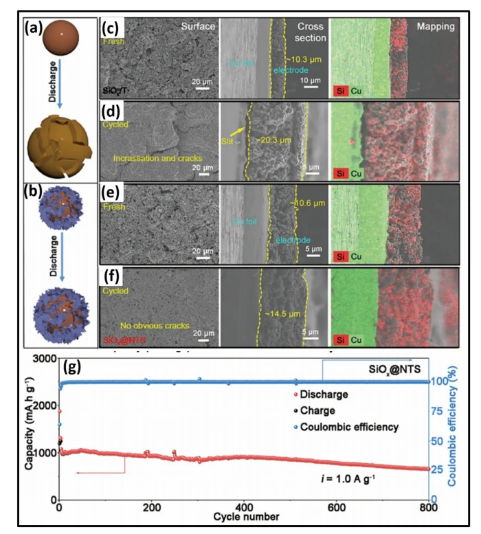 《Adv. Pow. Mat.》综述 | 原子掺杂二维MXene用于储能/转换应 - 哔哩哔哩