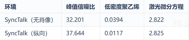 synctalk模型部署教程 - 哔哩哔哩
